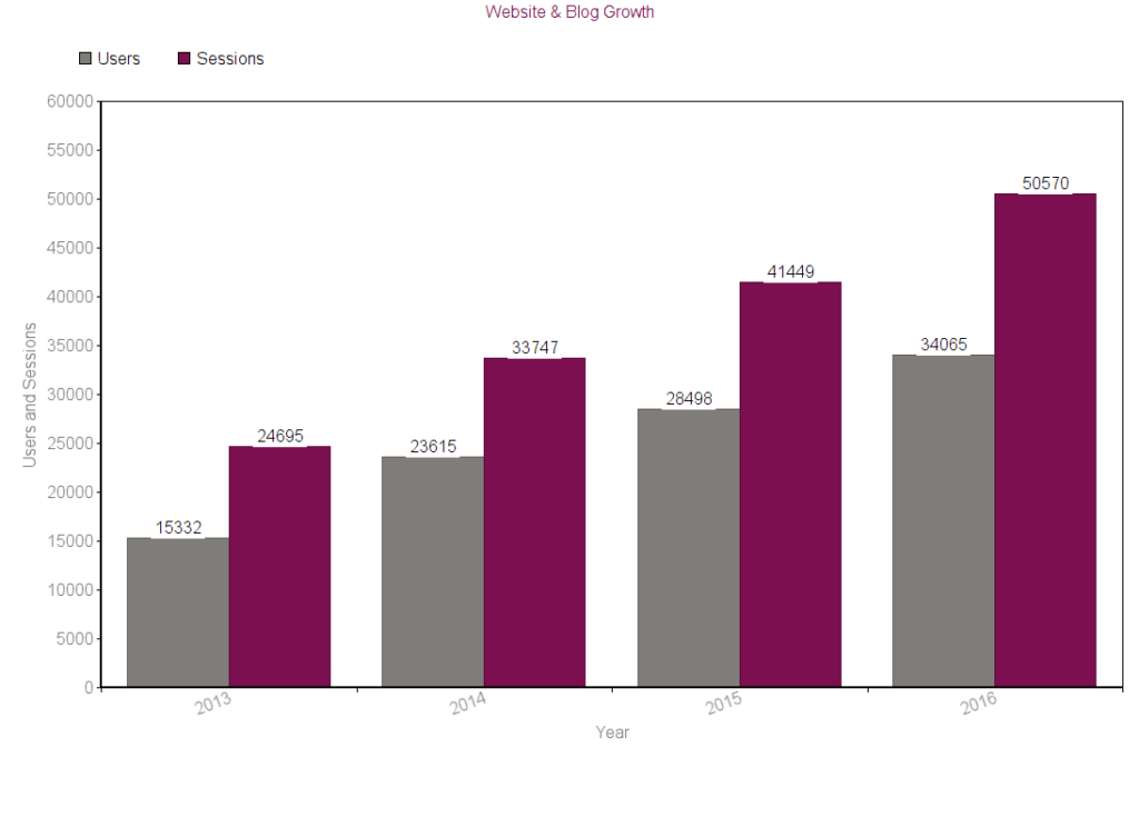 How to Blog Consistently This Year | For Photographers